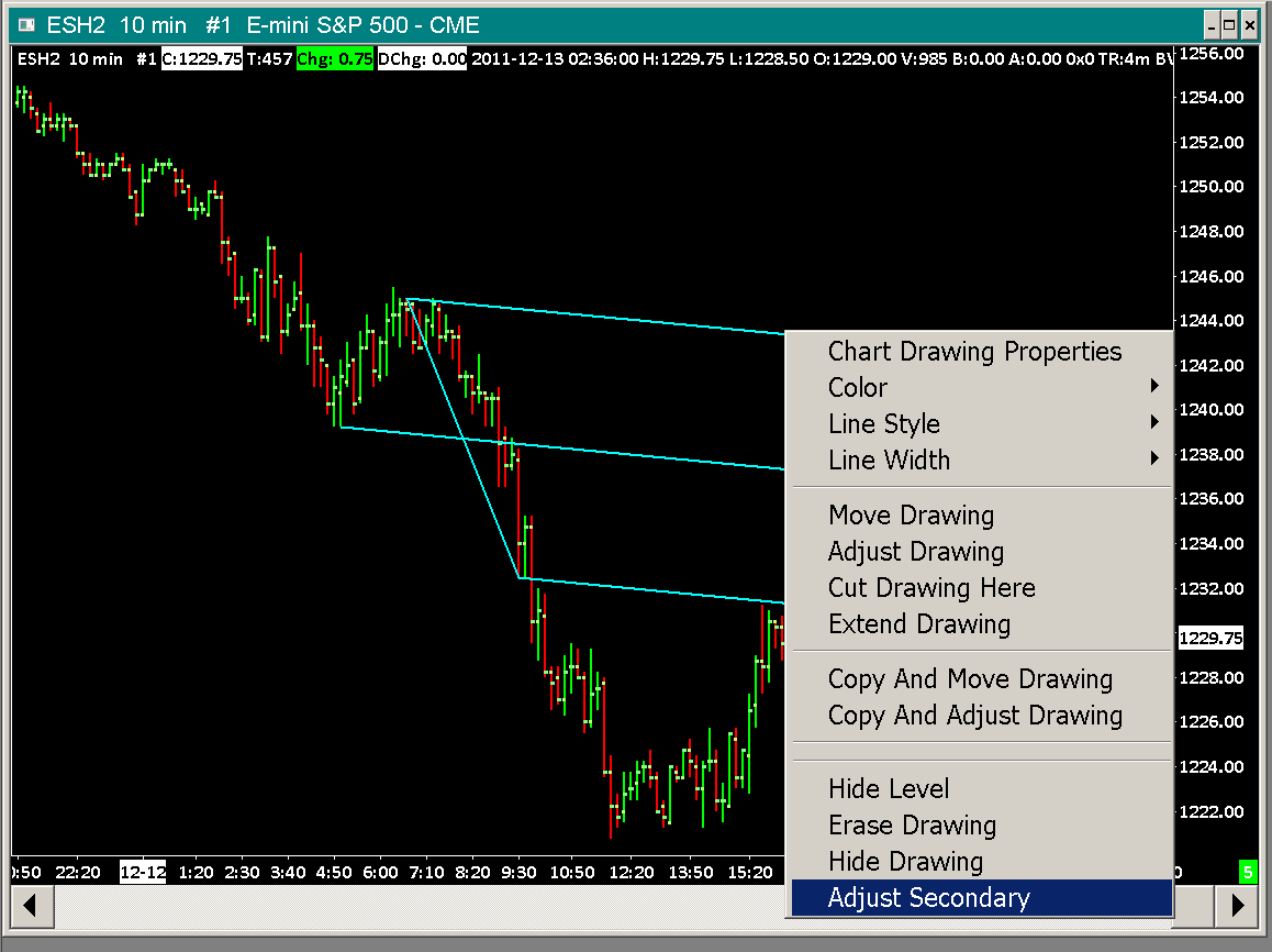 Chart Drawing Tools - Sierra Chart
