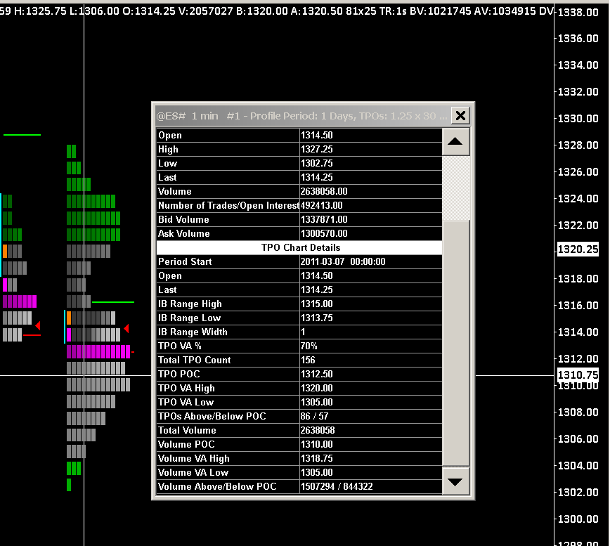 TPO Time Price Opportunity Profile Charts Sierra Chart TPO Time Price Opportunity Profile Charts Sierra Chart